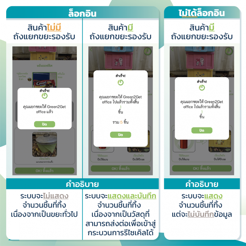 วิธีแยกขยะ – Green2Get