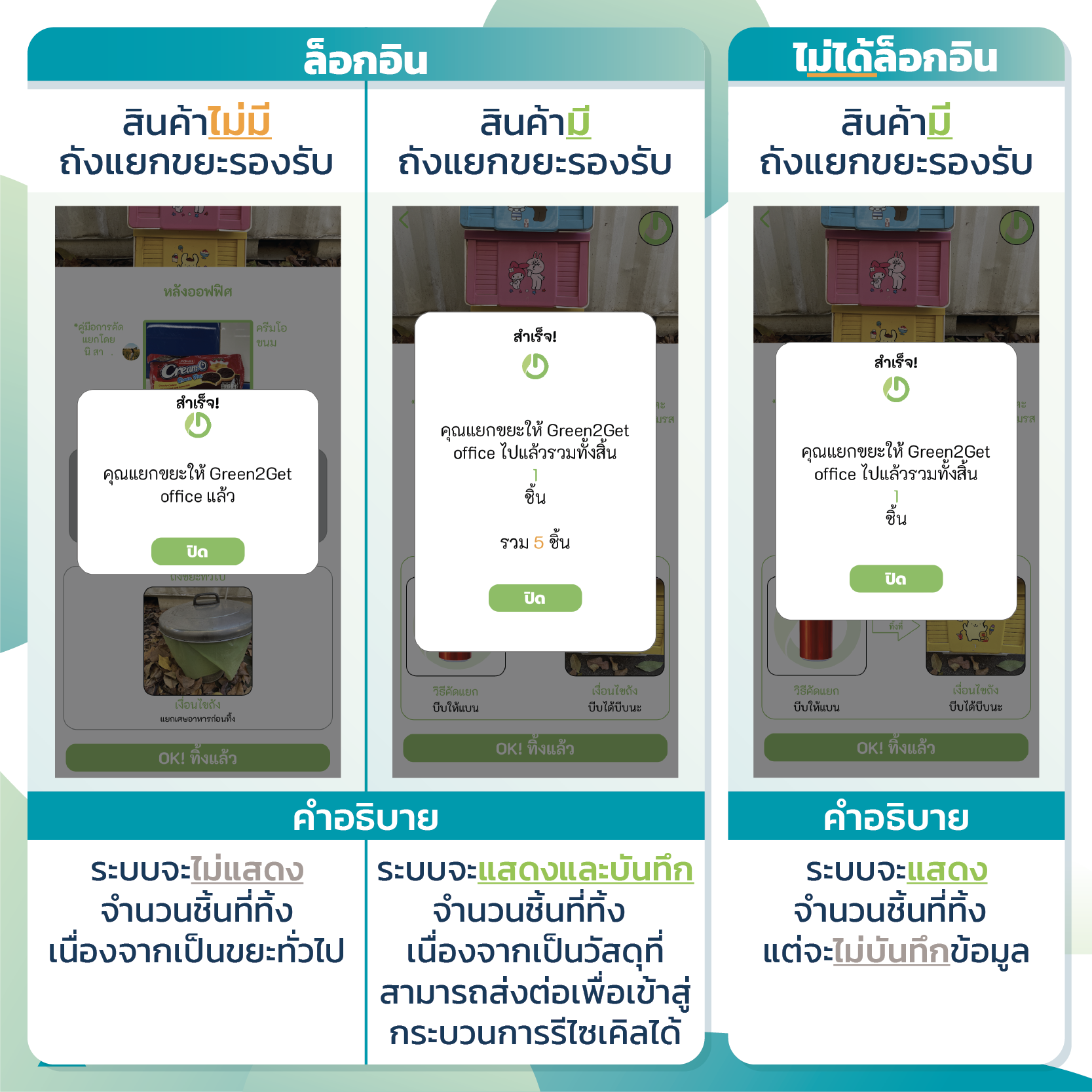 วิธีแยกขยะ – Green2Get