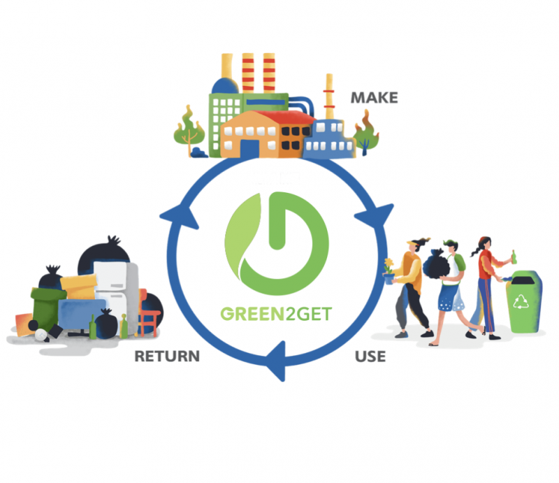 เกี่ยวกับเรา – Green2Get